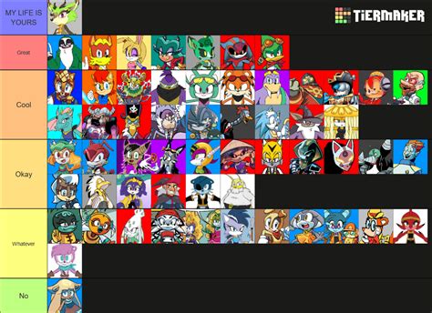 Archie Sonic Universe Pre And Post Reboot Tier List Community Rankings Tiermaker