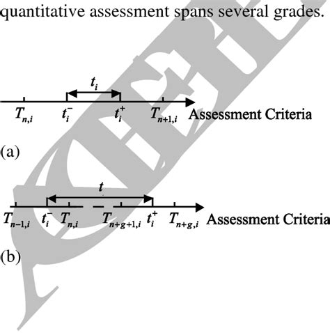 Figure 3 From A General Evidential Reasoning Algorithm For Multi Attribute Decision Analysis