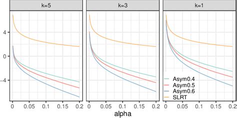 Figure 1 From On The Choice Of The Splitting Ratio For The Split
