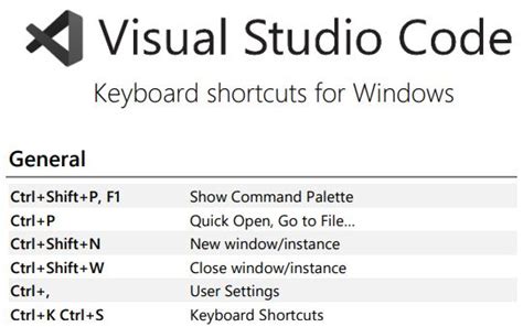 Pablo Bartolome Molina On Linkedin Vscode Developertips Codingefficiency Windows Ide