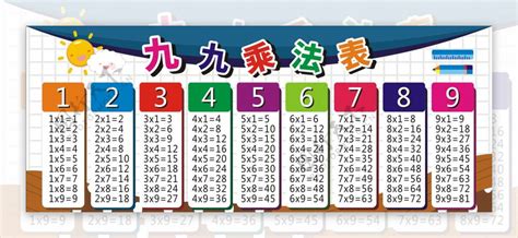九九乘法表图片素材 编号 图行天下
