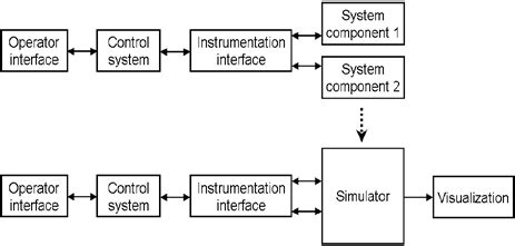 Concept Of Physical Testing HIL Testing HIL Modeling Methods And Download Scientific Diagram