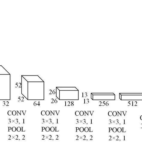 The Binary Representation Of The 16‐bit Fixed‐point Number Download