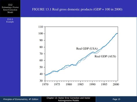 Ppt Chapter 13 Vector Error Correction And Vector Autoregressive Models Powerpoint