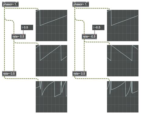 Tutorial My Favorite Object Rate~ Cycling 74