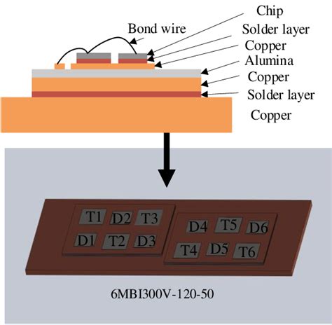 Structure Of Igbt Package Device Stress Analysis Experiments Under Download Scientific Diagram