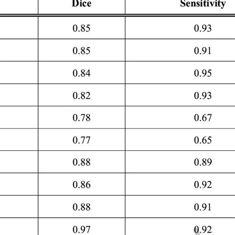 Comparative Analysis Between Existing And Proposed Techniques