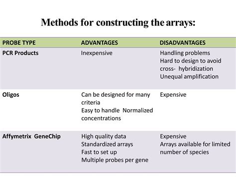 Microarray Technique Pptx