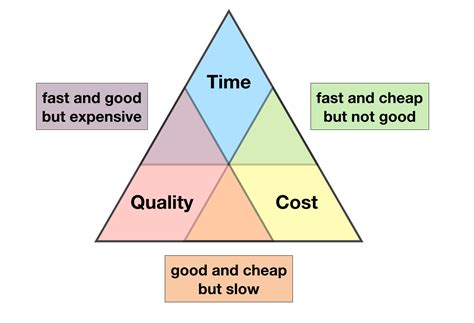 Crispr Screen Workflow Genome Engineering And Measurement Lab Eth