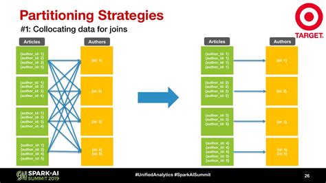 Parallelizing With Apache Spark In Unexpected Ways