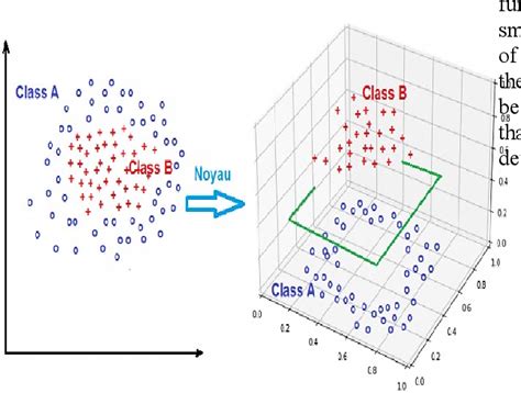 Figure 1 From Svm Technology Classification For Knowledge Management