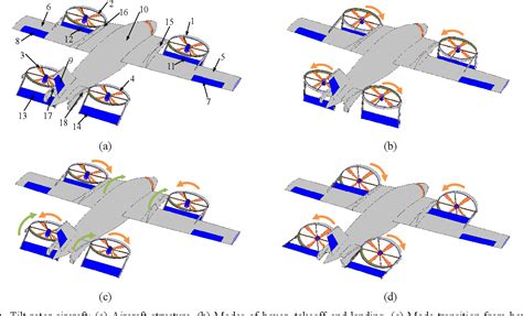 Tilt Rotor Vs Tilt Wing At Evelyn Mcelroy Blog