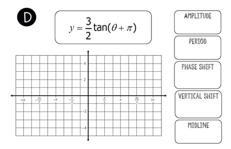 Graphing Trigonometric Functions With Translations Flip Book All Things Algebra®