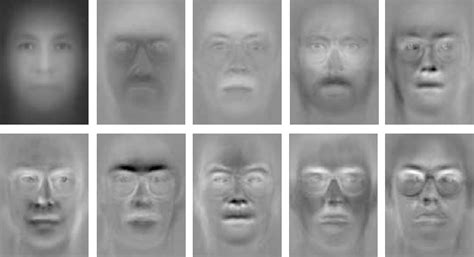 Table 2 1 From Algorithms And Vlsi Architectures For Low Power Mobile Face Verification