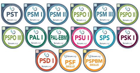 Professional Scrum With User Experience Scrum Org