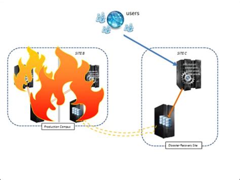 Managing Ibm Z Os Hyperswap From Ibm Tivoli Storage Productivity Center