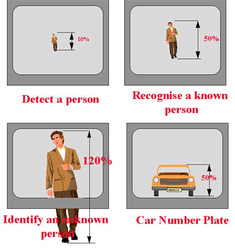 Minimum Angle Of Resolution Calculator Atilashoes