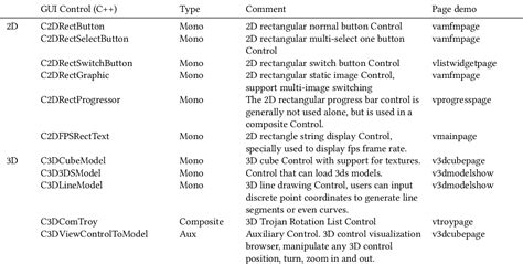 Figure 1 From An Intelligent Cockpit System Hmi Engine Based On Como Semantic Scholar