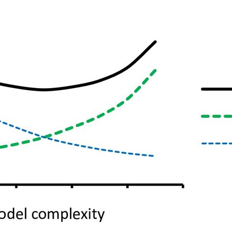 1 The Planning Monitoring And Evaluation Cycle Download Scientific Diagram