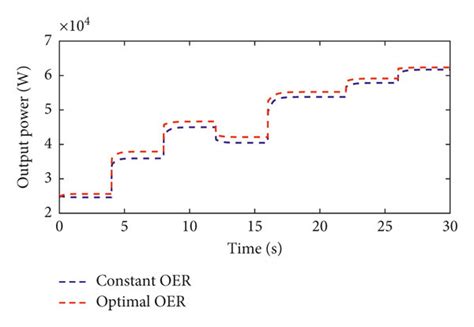 Comparison Of Output Voltage A Output Power B And Output Net