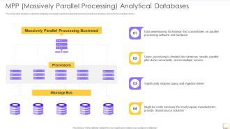 Decision Support System DSS MPP Massively Parallel Processing