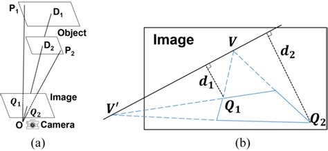 Figure 1 From Unsupervised Learning Of Monocular Depth And Ego Motion In Outdoorindoor