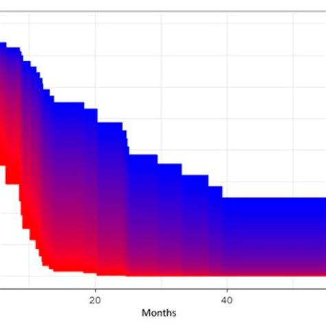 Area Graph Showing The Association Between Epicardial Adipose Tissue