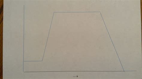 Micro Exam Diagram Quizlet