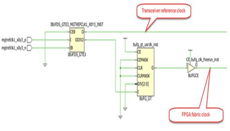 Designing With Xilinx Serial Transceivers Techsource Systems