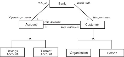 Figure 24 From Towards A Scalable Parallel Object Database The Bulk