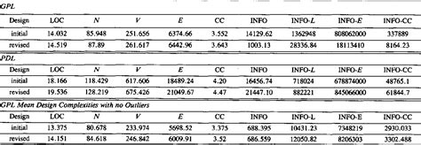 Table 3 From Comparison Of A Graphical And A Textual Design Language