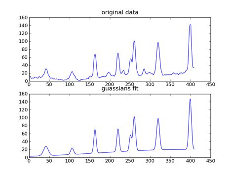 Python Robust Algorithm For Detection Of Peak Widths Stack Overflow