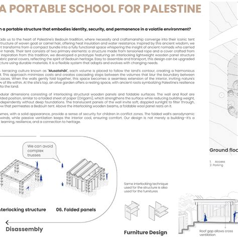 Architecture Library Computer Architectural Projects