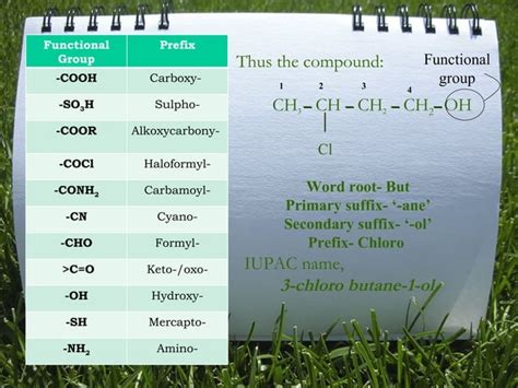 Iupac Nomenclature PPT