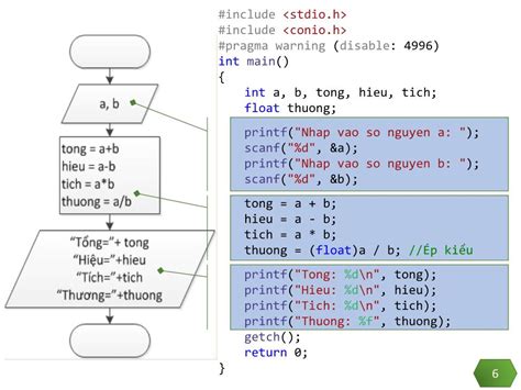 Bài giảng Lập trình C Chương Cấu trúc điều khiển trong C Trần Minh Thái TaiLieuHay vn