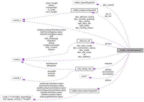 Custom class for STM32 USB device library 東 Higaski