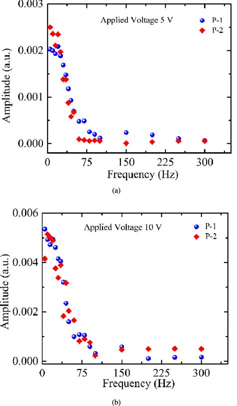 Figure 1 From An All Optical System For Transit Time Estimation In Fluids Using Single Source