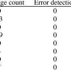 Test Vector Input Files Bit Oriented Message Download Scientific Diagram