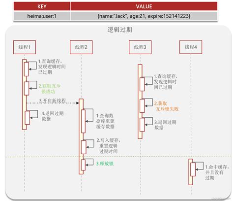 redis实战2 查询缓存 redis查询缓存 csdn博客