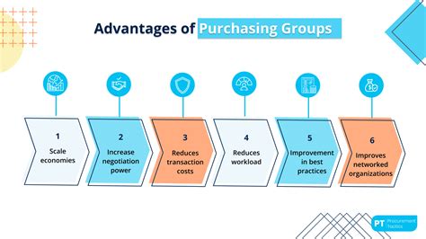 Purchasing Group — Explained Examples