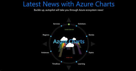 Azure Update Queues Autonomous Newsroom Mode