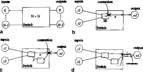 Figure 1 From Self Routing Multistage Switch With Repeated Contention Resolution Algorithm For B