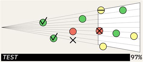 Тестировщик кто это и как стать специалистом по тестированию задачи