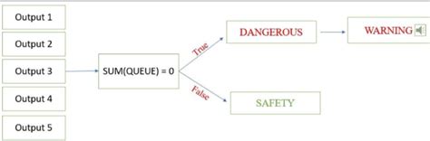 Github Dtphuong2612 Drowsiness Detection