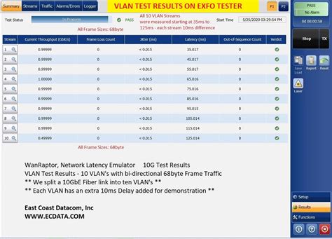 Wanraptor Network Latency Emulator East Coast Datacom Inc