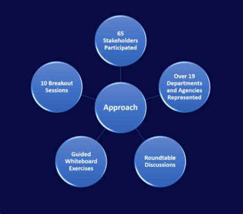 november 2022 igic lunch and learn guiding your geospatial strategy