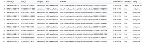 社交媒体谣言检测数据集与分析工具 Csdn博客