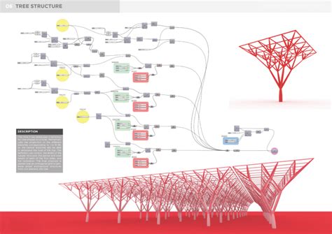 49 Grasshopper Ideas Grasshopper Parametric Design Generative Design
