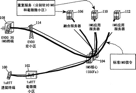 Methods Systems And Computer Readable Media For Providing Services In