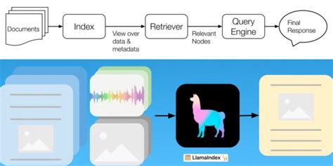 An Open Source Data Framework For Llms Susan Stewart